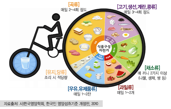 30-Day Challenge: Day #25 - Practical Application: Learn how to read ...