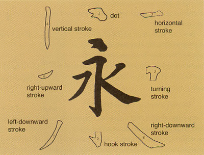 Everything You Ever Wanted to Know About Hanja - Key to Korean